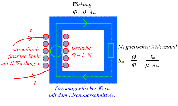 Elektrotechnik Seiten
