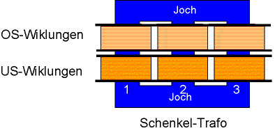 Elektrotechnik Seiten für Berufsschulen