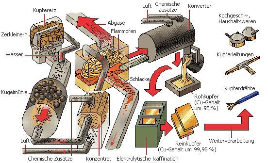 Elektrotechnik Seiten für Berufsschulen