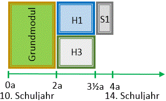 Elektrotechnik in der Berufsschule