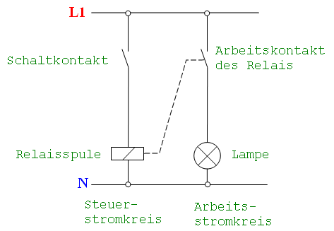 Elektrotechnik Seiten für Berufsschulen