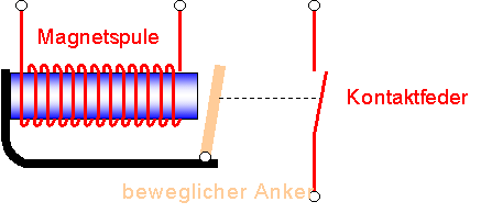 Elektrotechnik Seiten für Mechatroniker