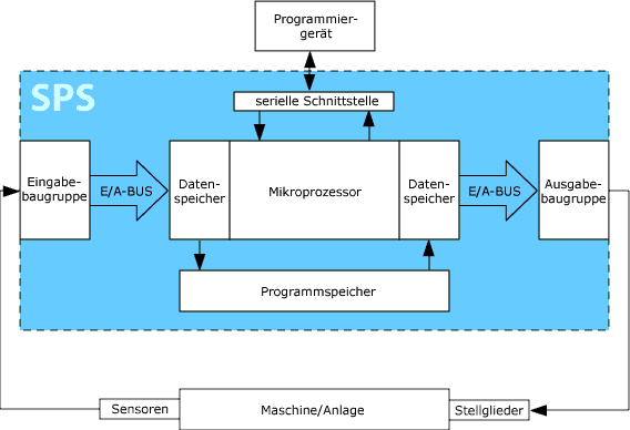 Elektrotechnik Seiten für Berufsschulen