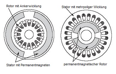 Elektrotechnik Seiten