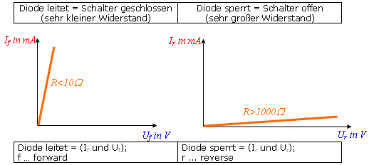 Elektrotechnik Seiten für Berufsschulen